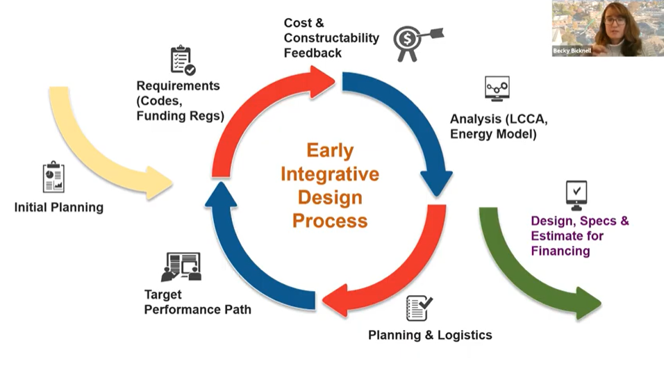 Webinar Library - Housing Development Consortium