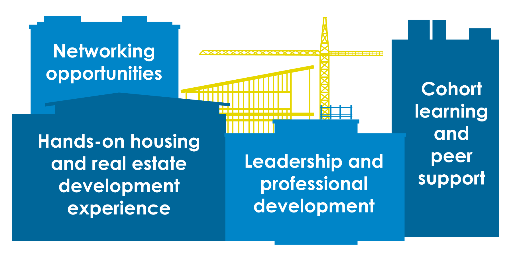 HDIP Information for Students - Housing Development Consortium